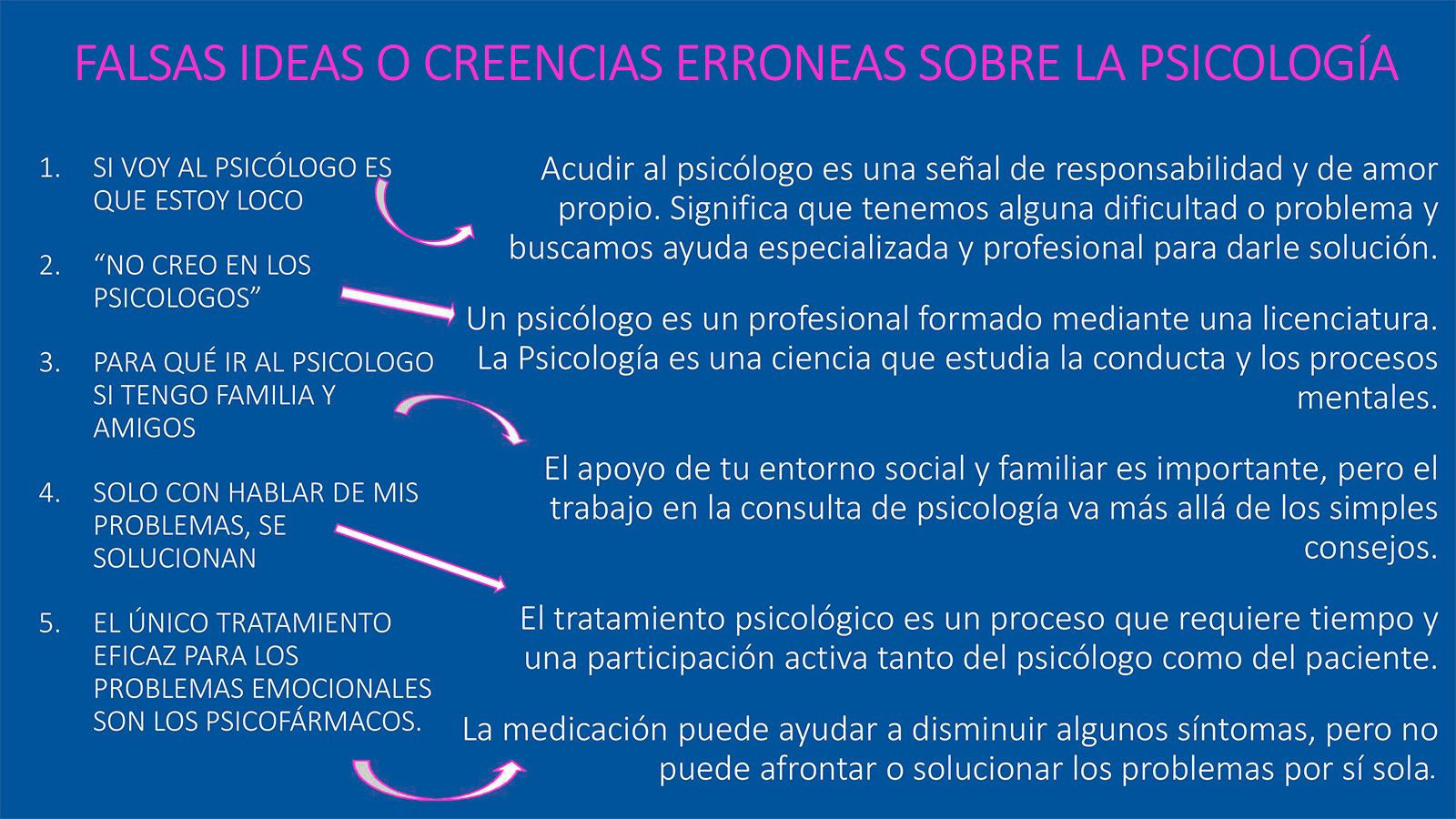 Psicología general - Clínica Elena Gómez